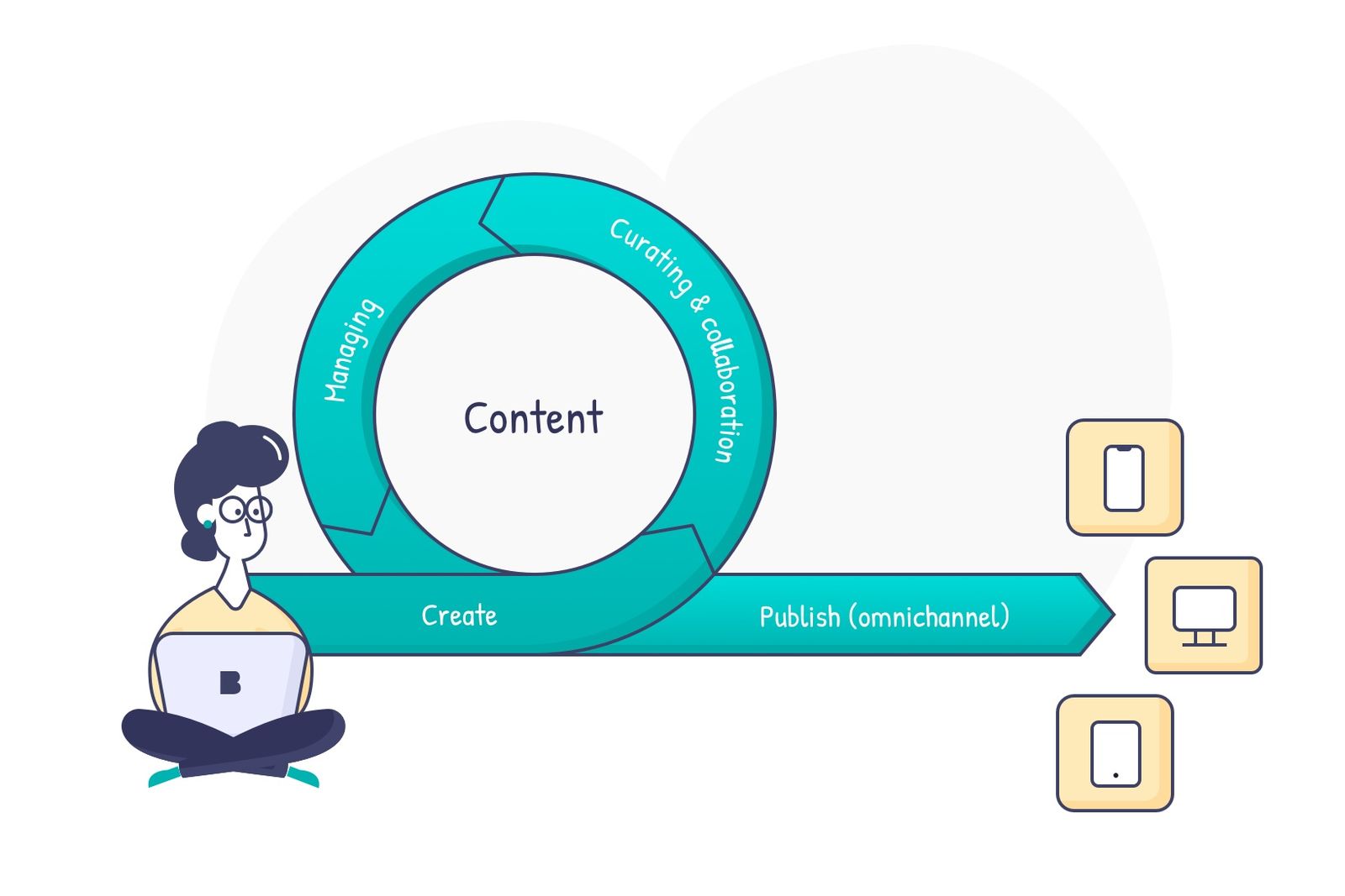 Agile CMS explained - Storyblok