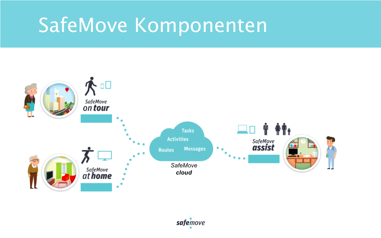 SafeMove-App Shows Off at the Integra Fair | Netural