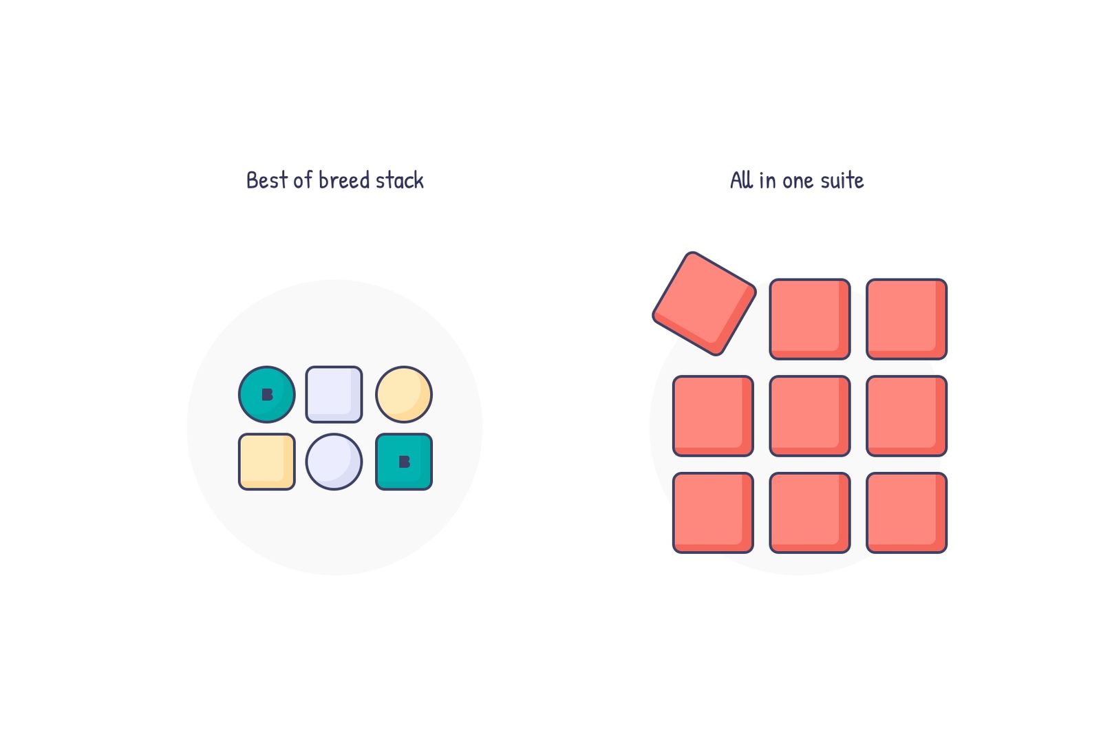 Best-of-breed vs. all-in-one: How to choose your eCommerce platform ...